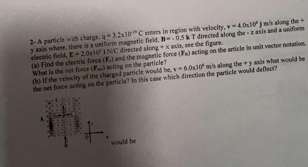 Solved 2- ﻿A particle with charge, q=3.2×10-19C ﻿enters in | Chegg.com
