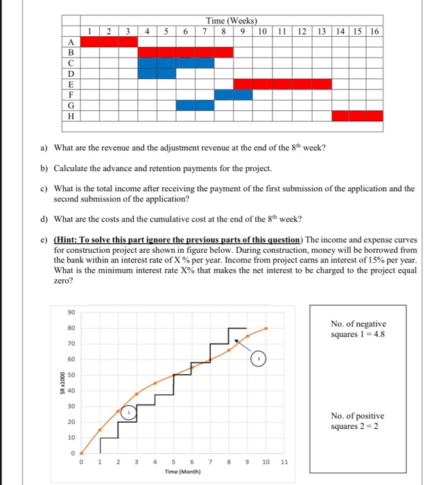 The following Bar chart shows the activities of of | Chegg.com