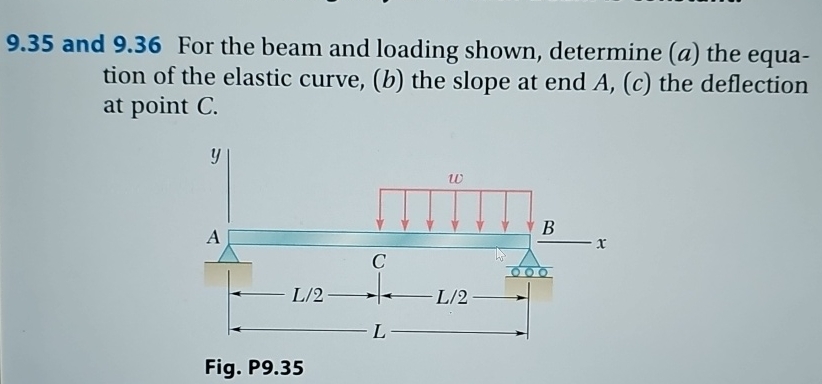 Solved 9.35 ﻿and 9.36 ﻿For the beam and loading shown, | Chegg.com