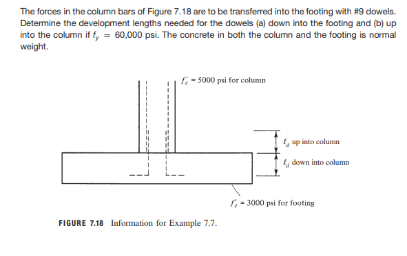Solved The forces in the column bars of Figure 7.18 ﻿are to | Chegg.com