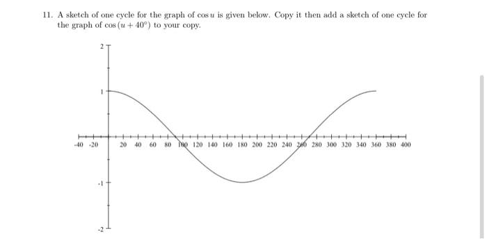 Solved 11. A sketch of one cycle for the graph of cos u is | Chegg.com