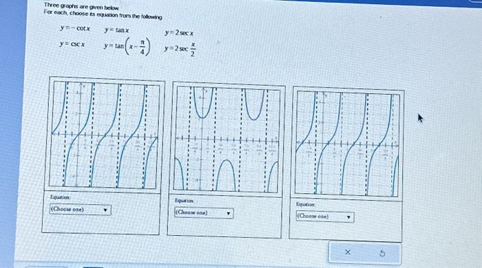Solved Three graphs are given below. For each, choose its | Chegg.com