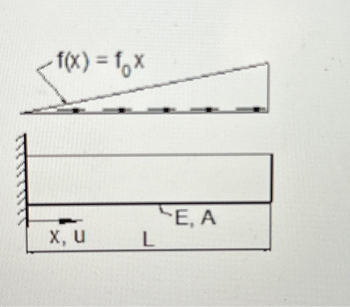 Solved For the bar subjected to the linear varying axial | Chegg.com