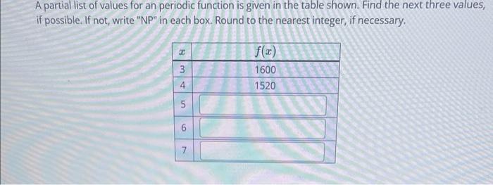 Solved A partial list of values for an exponential function | Chegg.com