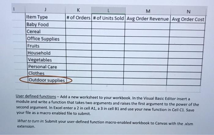 Solved EXERCISES. Countif, Sumif, sumproduct. To your | Chegg.com