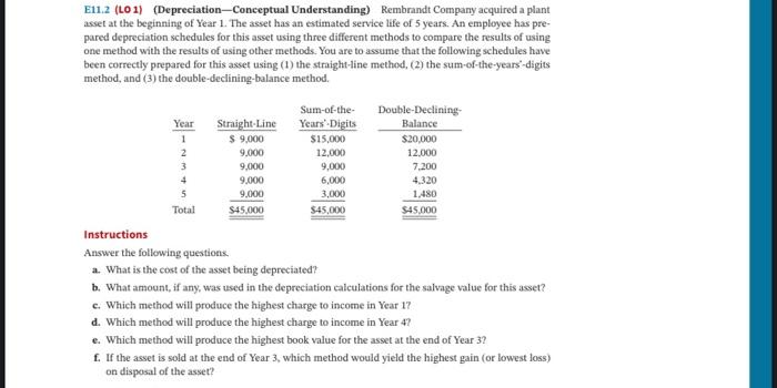 Solved (Unless otherwise instructed, round all answers to | Chegg.com