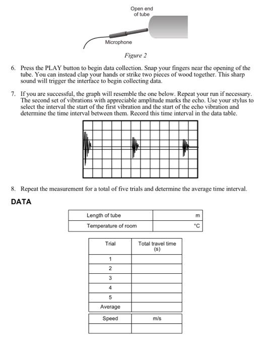 Solved Lab #1: Measuring the speed of Sound DATA ANALYSIS | Chegg.com