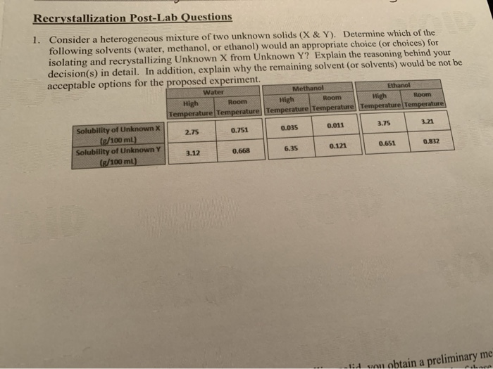 Solved Recrystallization Post-Lab Questions 1. Consider a | Chegg.com