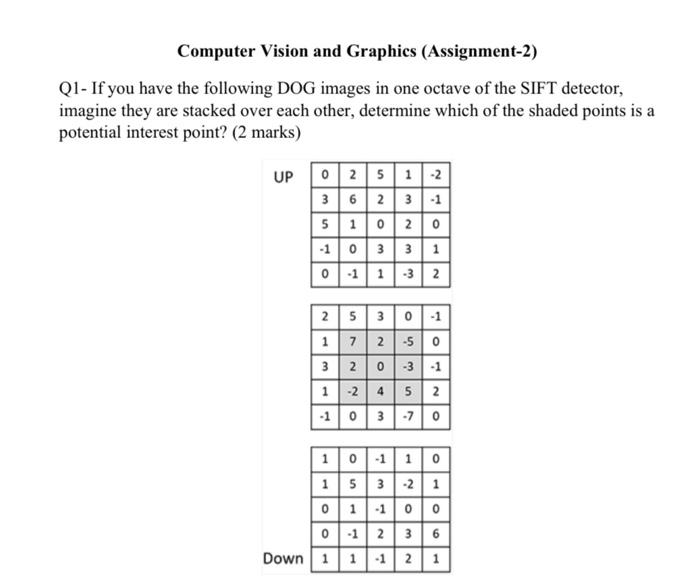 Solved Computer Vision and Graphics (Assignment-2) Q1- If | Chegg.com