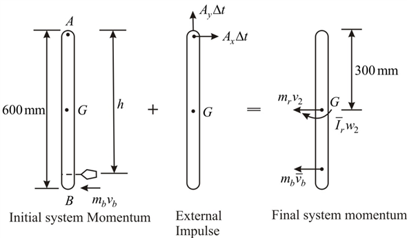 Solved: Chapter 18 Problem 45P Solution | Mechanics For Engineers ... Solved: Chapter 18 Problem 45P Solution | Mechanics For Engineers ...