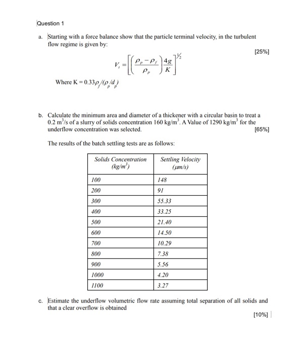 Solved Question 1 a. Starting with a force balance show that | Chegg.com