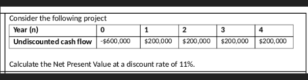 Solved Calculate the Net Present Value at a discount rate of | Chegg.com