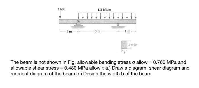 Solved The beam is not shown in Fig. allowable bending | Chegg.com