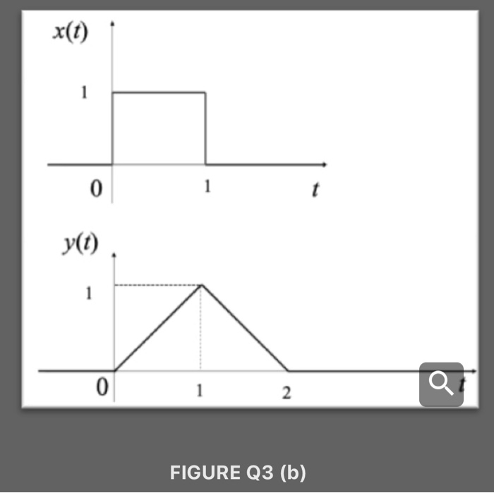 Solved A circuit can be designed to yield a desired output | Chegg.com