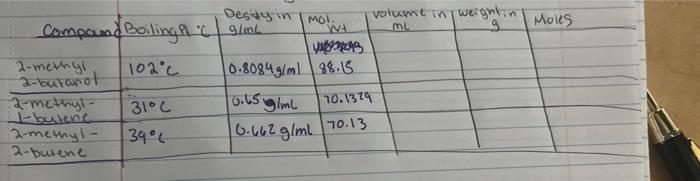 Solved calculate the blank spaces volume for first box is | Chegg.com