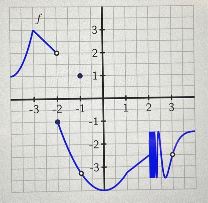 Solved 28 CHAPTER 1. UNDERSTANDING THE DERIVATIVE Activity | Chegg.com