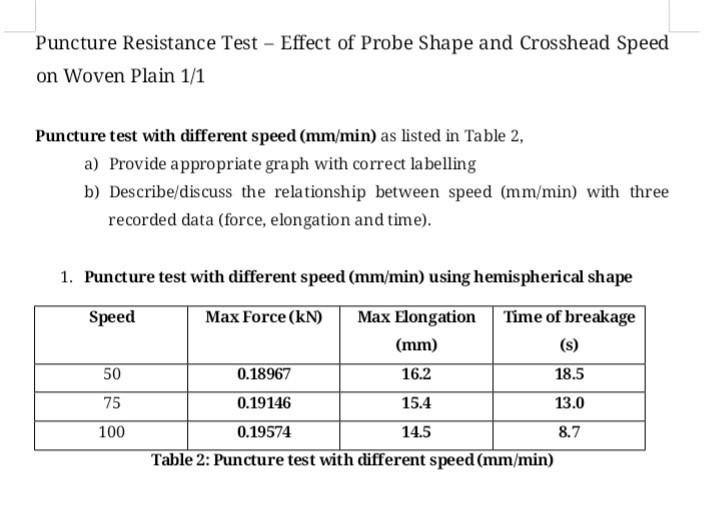 Solved Puncture Resistance Test - Effect of Probe Shape and | Chegg.com