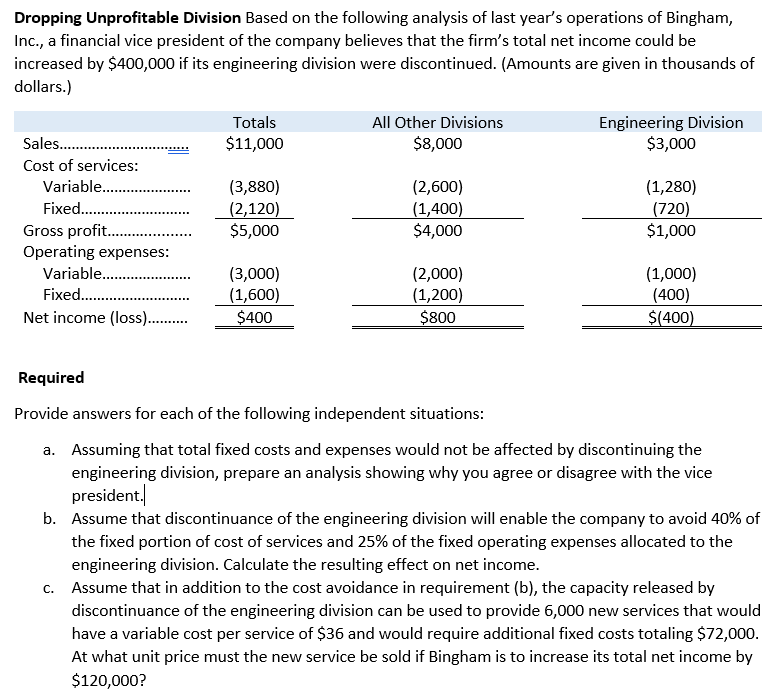 Solved by an EXPERT Dropping Unprofitable Division Based on the following | Chegg.com