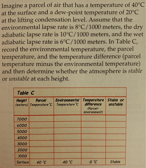 Solved Imagine a parcel of air that has a temperature of | Chegg.com