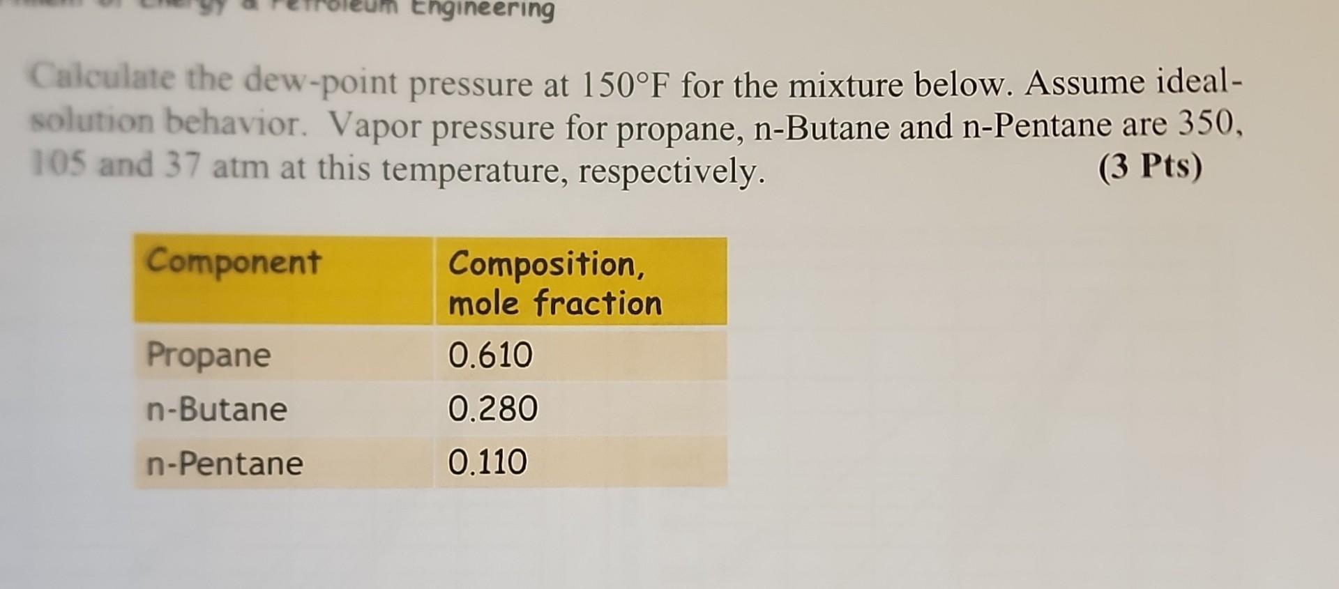 Solved Calculate the dew-point pressure at 150∘F for the | Chegg.com