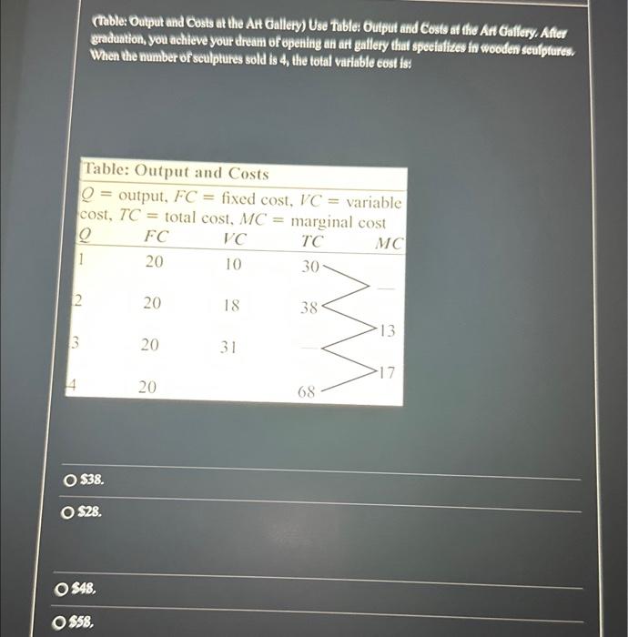 Solved (table: Output and Costs at the Aft Gallety) Use | Chegg.com