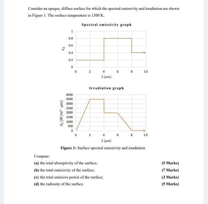 Solved Consider an opaque, diffuse surface for which the | Chegg.com