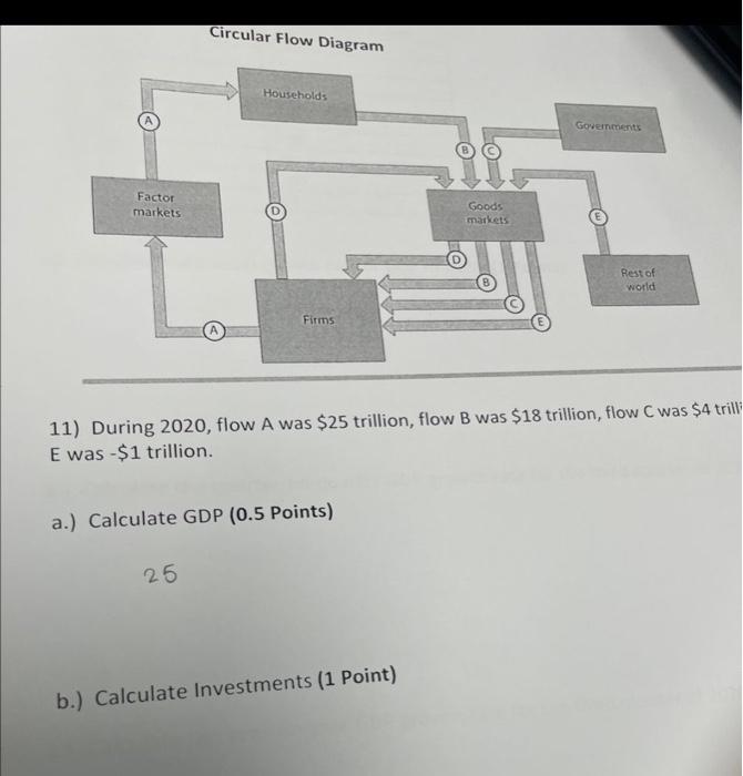Solved Circular Flow Diagram 11) During 2020 , flow A was | Chegg.com