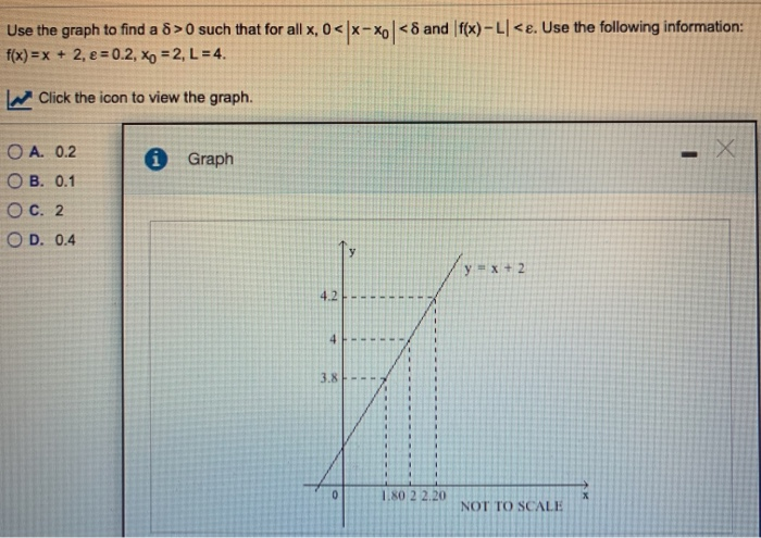 Solved Use the graph to find a 8>0 such that for all x, 0