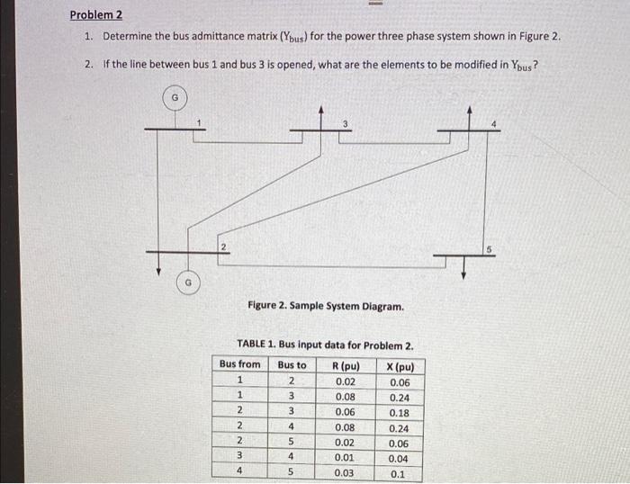 Solved Problem 2 1. Determine the bus admittance matrix | Chegg.com