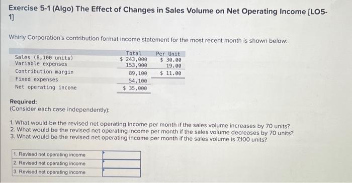 Solved Exercise 5-1 (Algo) The Effect of Changes in Sales | Chegg.com