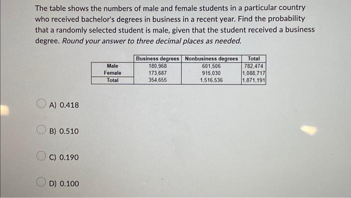 The table shows the numbers of male and female | Chegg.com