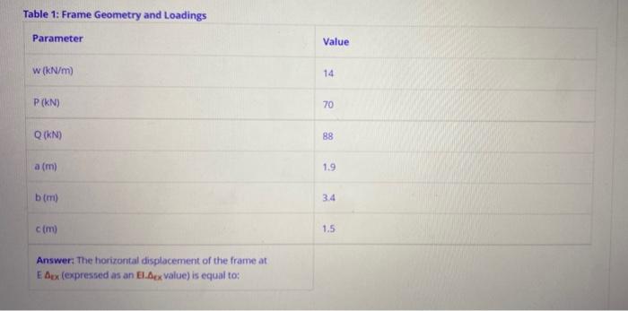 Solved Consider the problem of analysing the frame shown | Chegg.com