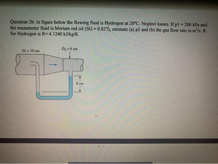 Solved Question 2b: In figure below the flowing fluid is | Chegg.com