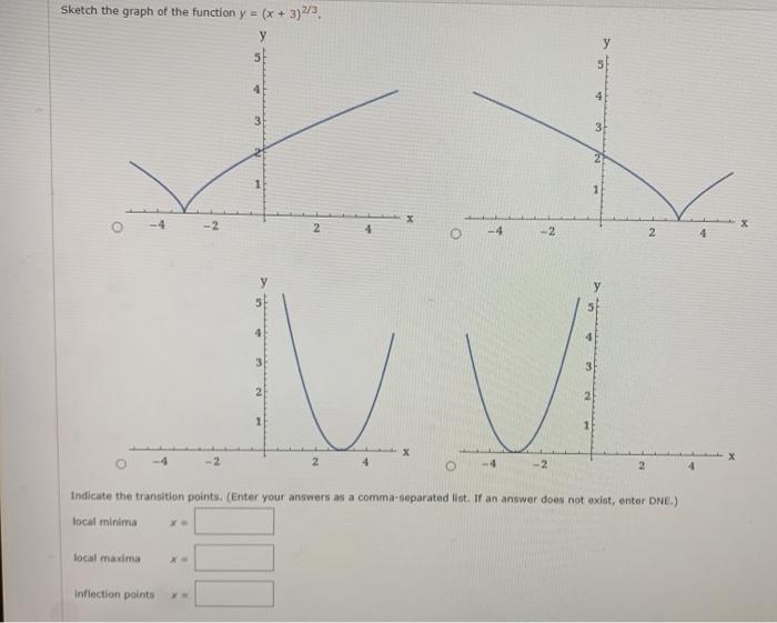 Solved Sketch the graph of the function y = (x + 3)2/3, у 51 | Chegg.com