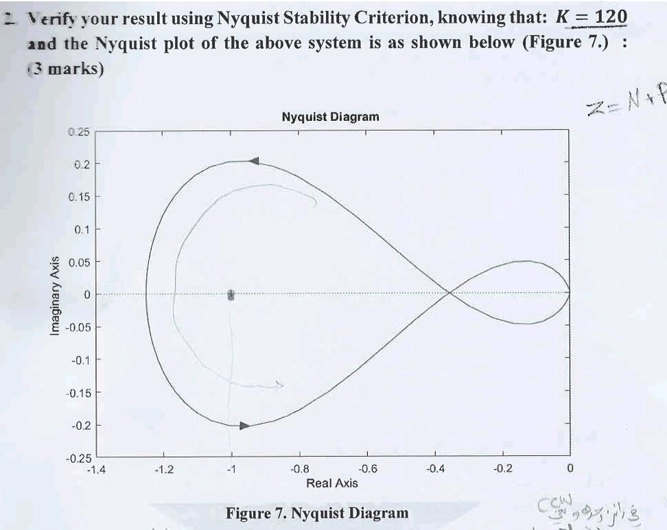 Solved 2 Verify your result using Nyquist Stability | Chegg.com