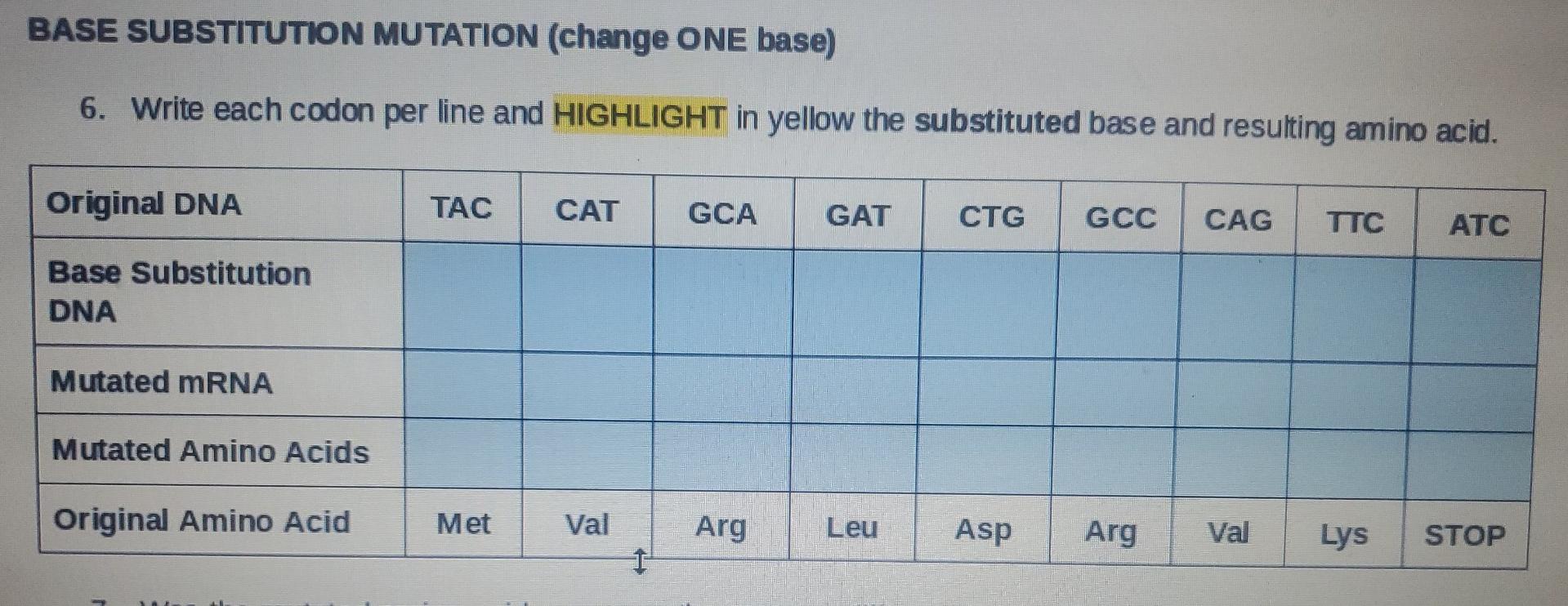 Solved BASE SUBSTITUTION MUTATION (change ONE base) 6. Write | Chegg.com