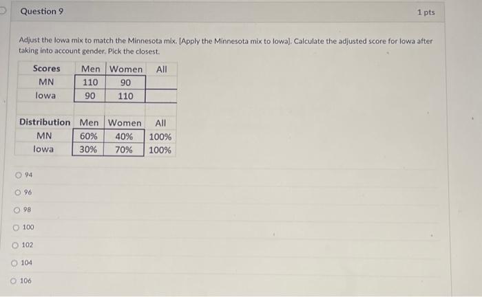 Solved Given this data. what is the average score for | Chegg.com