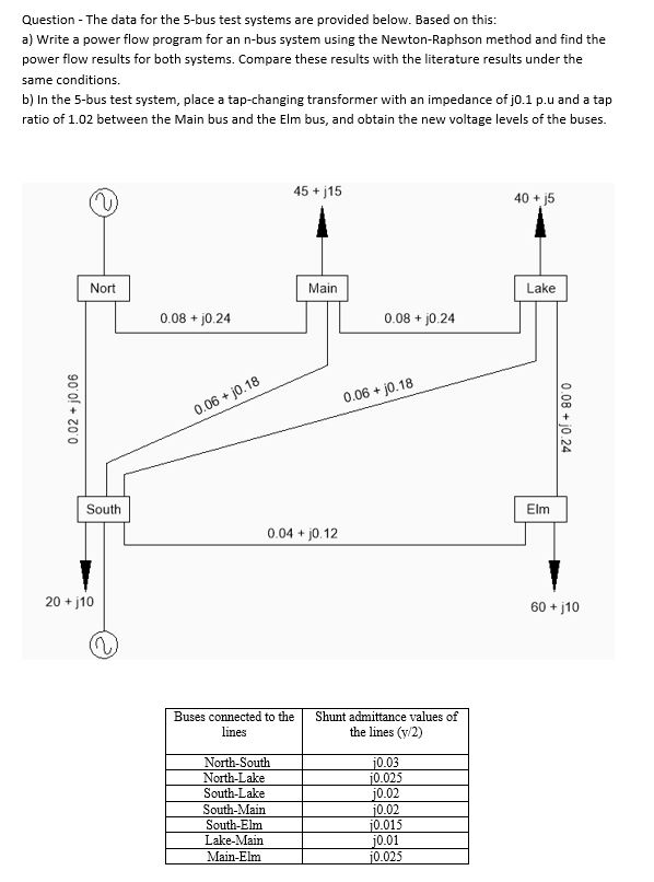 Solved Question - ﻿The data for the 5-bus test systems are | Chegg.com