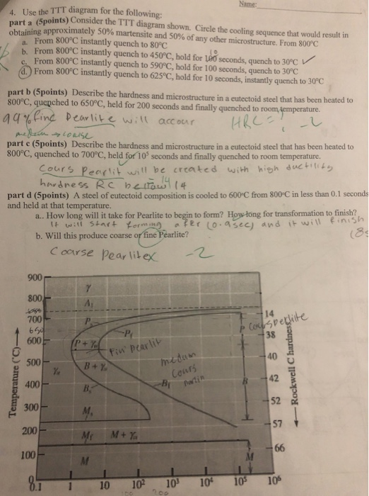 Solved part b (5points) Describe the hardness and | Chegg.com