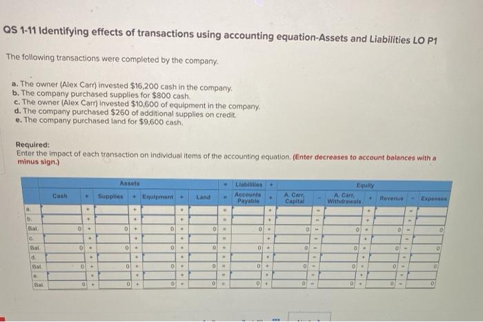 Solved Qs 1 11 Identifying Effects Of Transactions Using