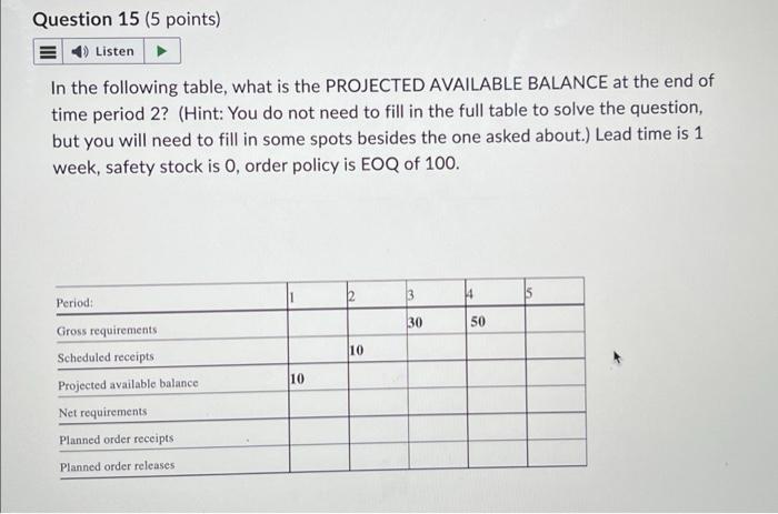 Solved In the following table, what is the PROJECTED | Chegg.com