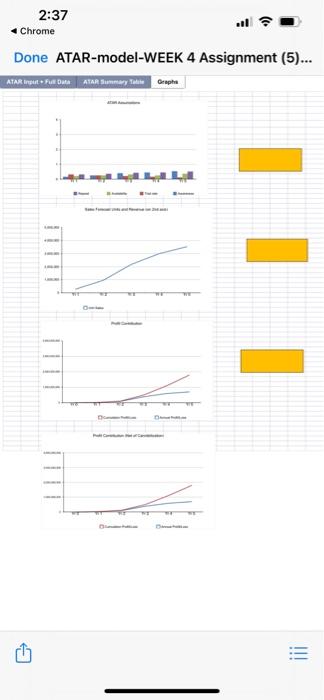 using a ATAR forecasting method and template create | Chegg.com