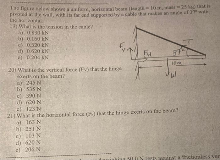 Solved The figure below shows a uniform, horizontal beam | Chegg.com