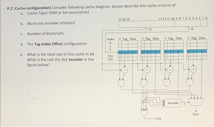 Solved P.2 [Cache configuration] Consider following cache | Chegg.com