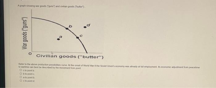 Solved Agraph showing war goods ("guns") and civilian goods | Chegg.com