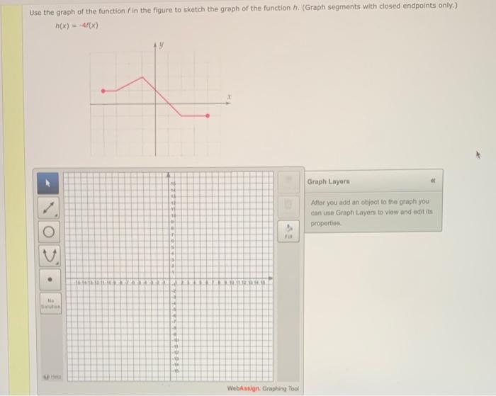 Solved Use the graph of the function in the figure to sketch | Chegg.com