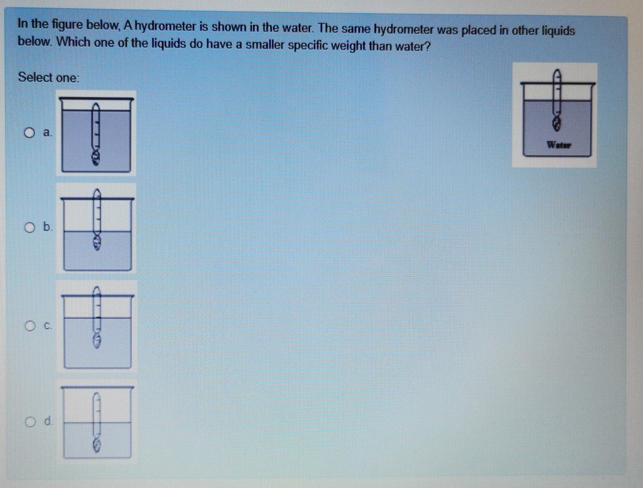 Solved In the figure below, A hydrometer is shown in the | Chegg.com Solved In the figure below, A hydrometer is shown in the | Chegg.com