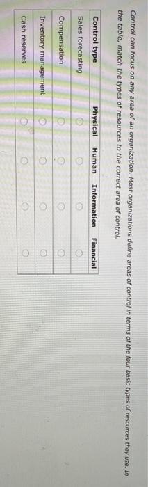 Solved Control can focus on any area of an organization. | Chegg.com