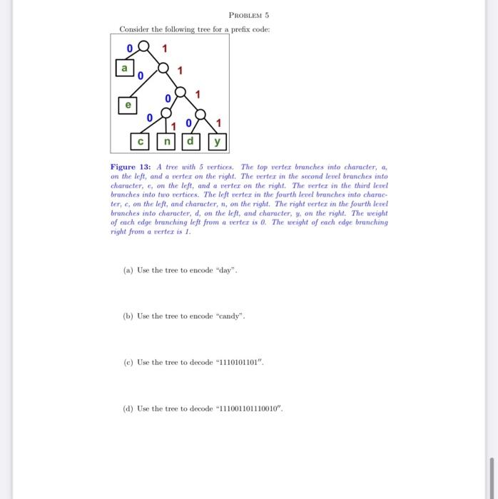 Solved Consider the following tree for as prefix code: | Chegg.com