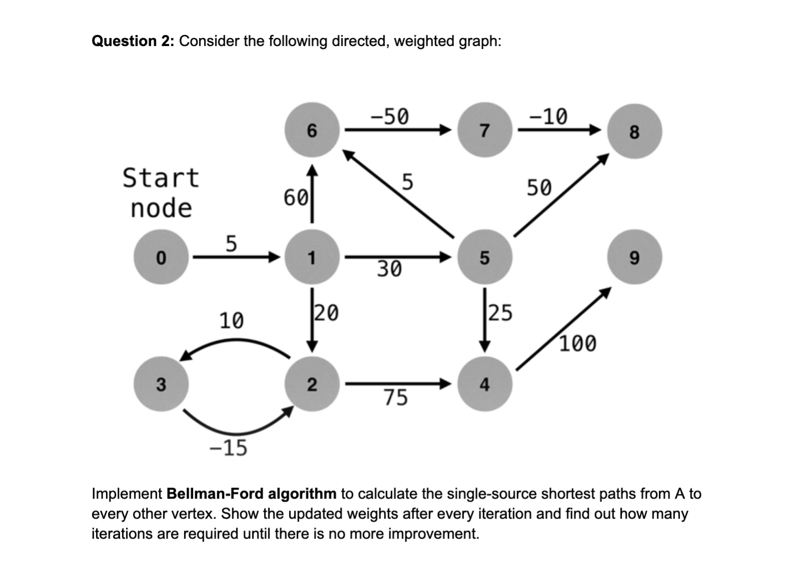 Solved DON'T NEED CODE. JUST DO IMPLEMENTATION | Chegg.com